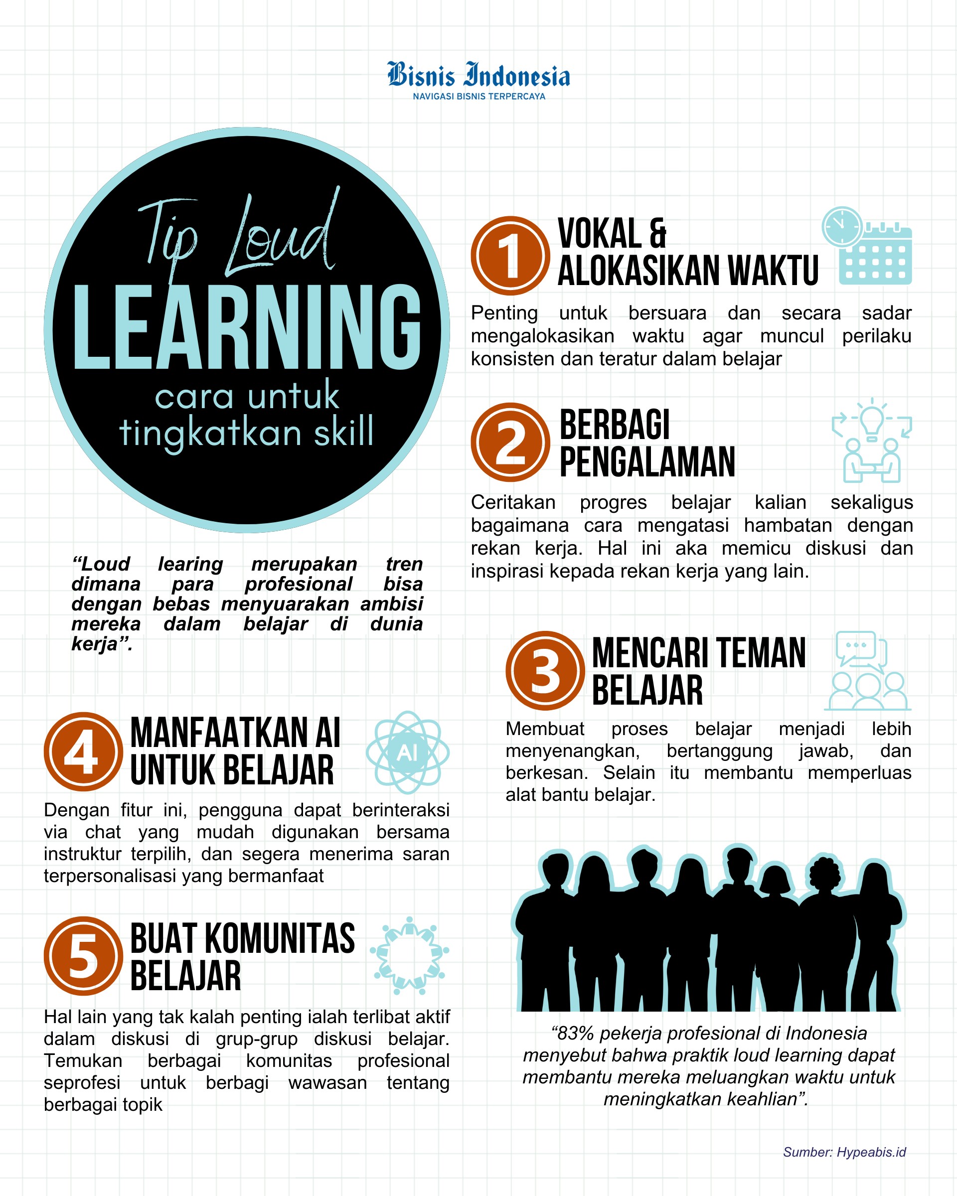 Loud Learning Cara untuk Tingkatkan Skill - BIGKarier